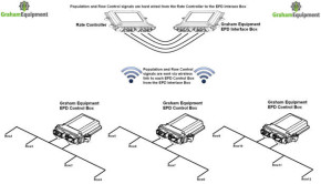 3rd Party Rate Controller | Graham Planter